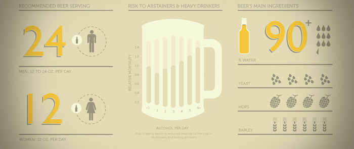| Infographic: The Benefits of Drinking BeerBeer & Whiskey Brothers
